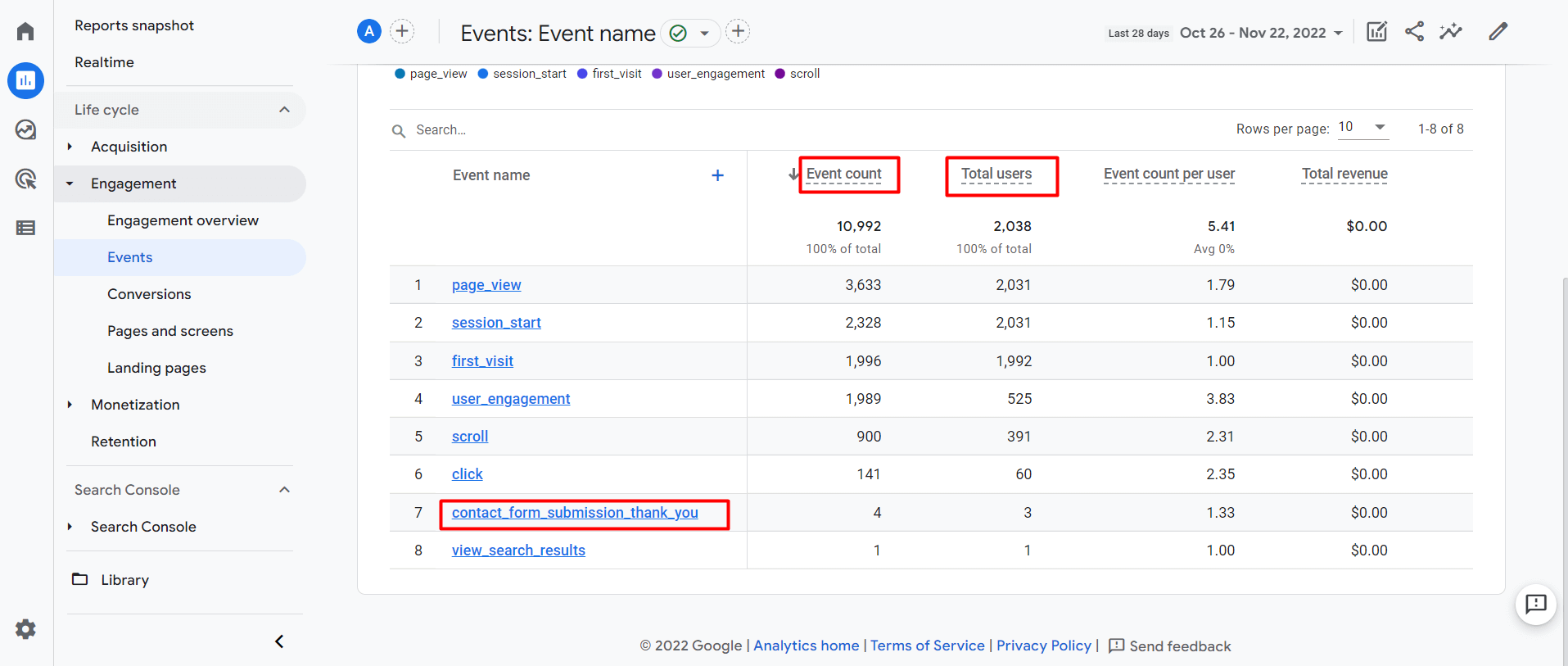 How to Find the Google Analytics Conversion Report in GA4