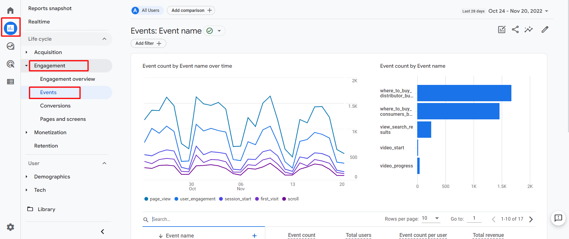How to Access the Google Analytics Site Search Report in GA4