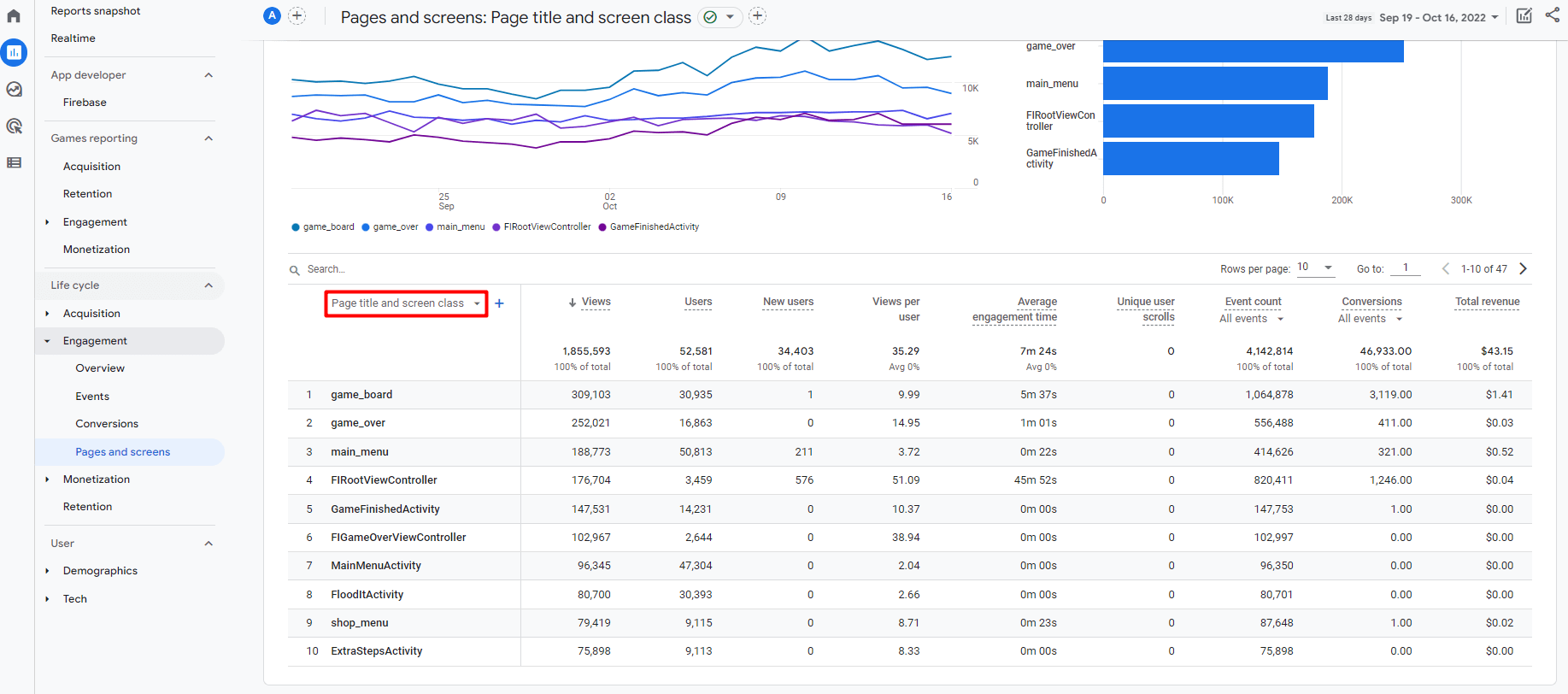 How to Access the All Pages Report in Google Analytics 4