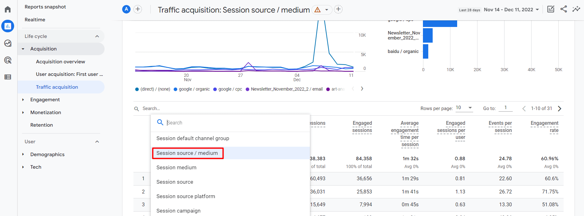 How to View GA4 Conversions by UTM Parameters