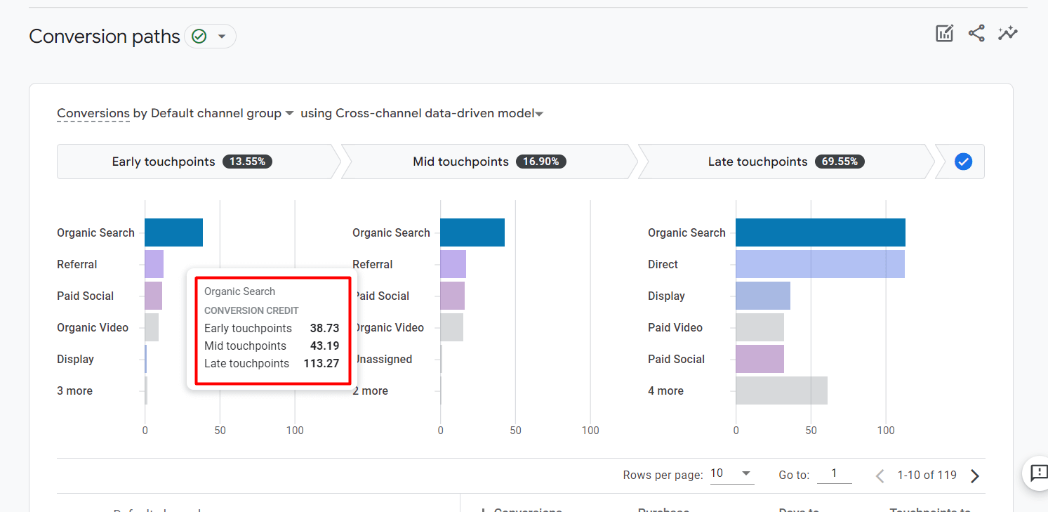 How to Access the Google Analytics Assisted Conversions Report